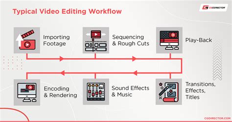 Video Editing Workflow At Ganalonzoblog Blog