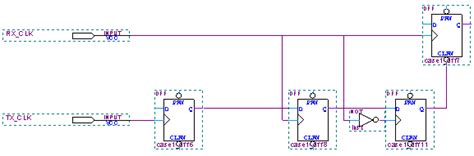 Reset Signal That Is Generated In One Clock Domain And Used In Other Asynchronous Clock Domains