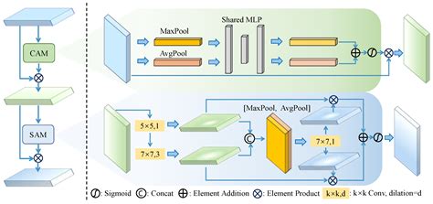 context enhanced network with spatial aware graph for smartphone screen