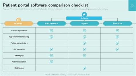 Patient Portal Software Comparison Checklist Smart Industry Revolution