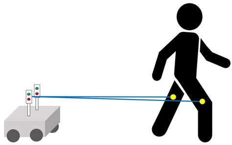 Electronics Free Full Text Real Time Human Movement Recognition
