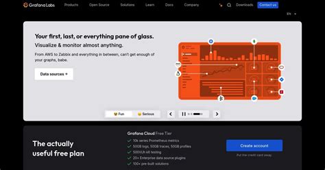 Grafana Open Observability Platform For Data Insights