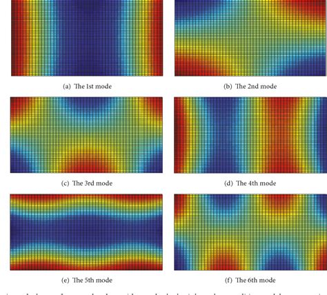 Figure 8 From A Series Solution For The Vibration Of Mindlin Rectangular Plates With Elastic