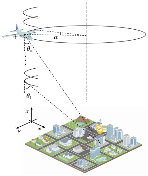 Remote Sensing Free Full Text Research On 4 D Imaging Of