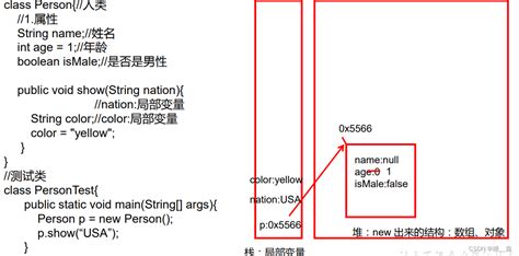 Java学习笔记 第一部分：java基础编程（尚硅谷宋红康老师）尚硅谷java笔记 Csdn博客