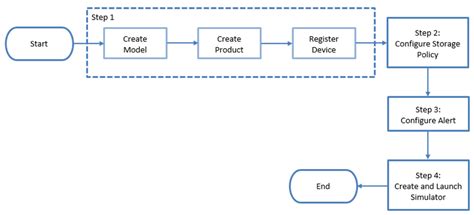 Tutorial Using Device Simulator — Enos Iot Hub Documentation
