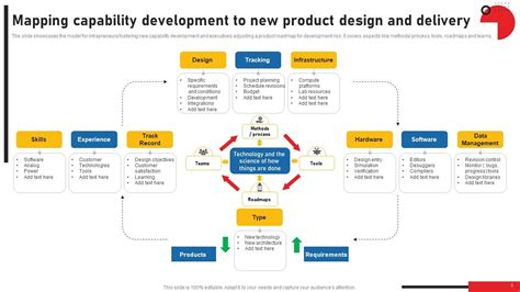 product capability mapping powerpoint ppt template bundles ppt template
