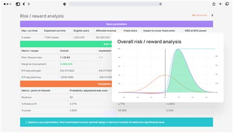 Ab Testing Roi Calculator Balance Costs And Benefits For Maximum Roi