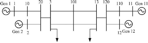 Figure 1 From Data‐driven Power System Linear Model Identification For