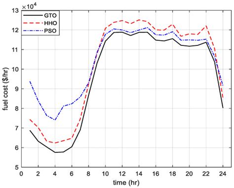 Monte Carlo Simulation And A Clustering Technique For Solving The