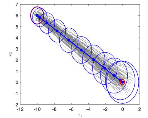a case where the terminal covariance constraint is not met download