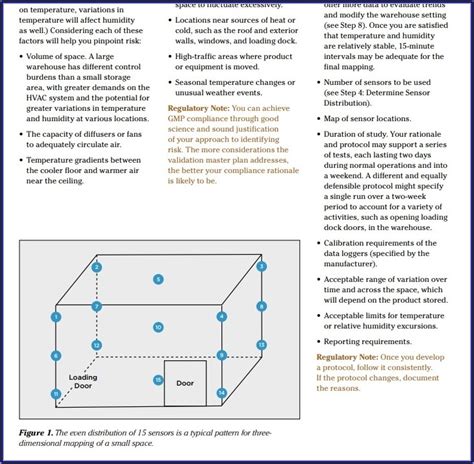 Temperature Mapping Protocol Template
