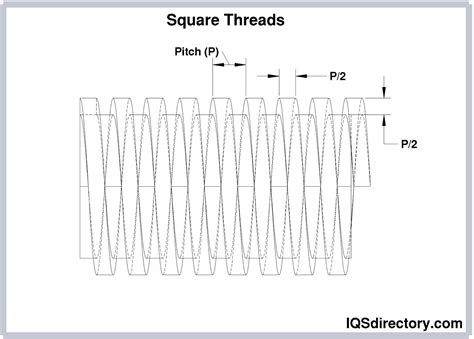 Thread Lead In At Eric Wetzel Blog