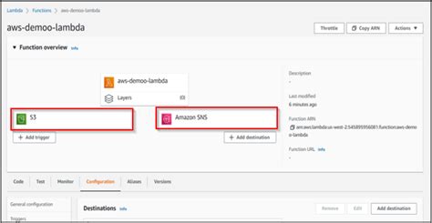 Leverage Aws S3 Lambda And Sns To Setup Event Driven Messaging Service