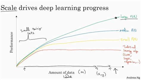 吴恩达——深度学习笔记（1） 吴恩达deeplearning 笔记 csdn博客