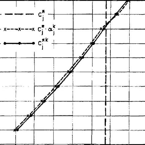 Dynamic Amplification Factor Download Scientific Diagram