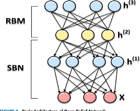 Figure 1 From A Comprehensive Review Of Speech Emotion Recognition Systems Semantic Scholar