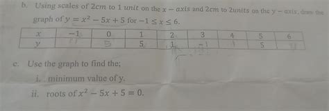 Solved B Using Scales Of 2cm To 1 Unit On The X Axis And 2cm To