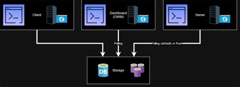 Hangfire Background Tasks For Net Part 1 The Fundamentals