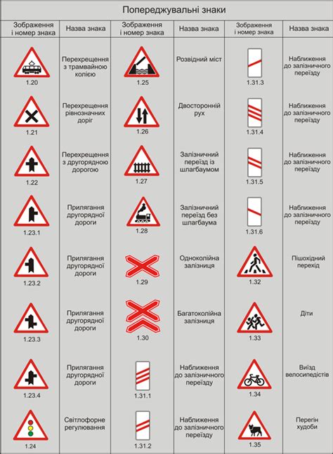Дорожные знаки с описанием (40 фото)