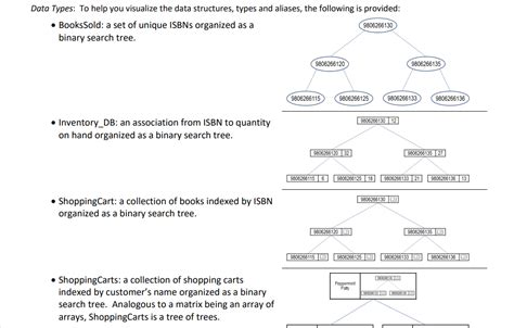 You Can Open It On Another Browser To Make Chegg