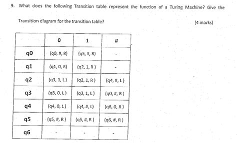 solved 9 what does the following transition table represent