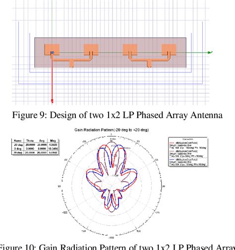 Figure 1 From Design Of Linearly And Circularly Polarized Microstrip Phased Array Antennas