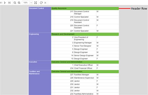 repeat header with a group using report designer