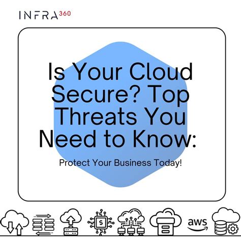 Infra360 On Linkedin Cloudsecurity Dataprotection Infra360