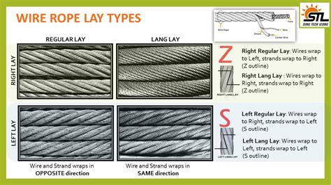 Steel Wire Ropes Lay Types Differentiating The Common Steel Wire Rope Used