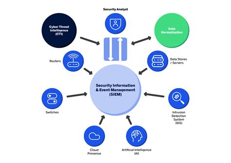 Security Operations Center Soc New Cognito