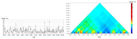 Re Arranging Space Time And Scales In Gis Alternative Models For