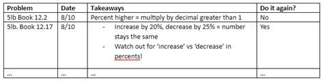 How To Create A GRE Problem Log For Quant Manhattan Prep GRE