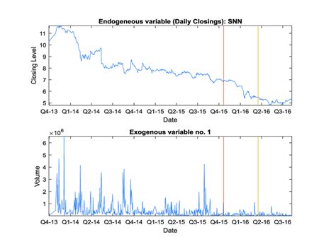 Representation Of The Variables Endogenous And Exogenous Download Representation Of The Variables Endogenous And Exogenous Download