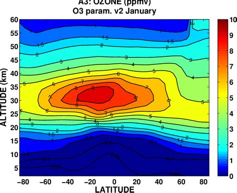 Figure 1 From A Revised Linear Ozone Photochemistry Parameterization