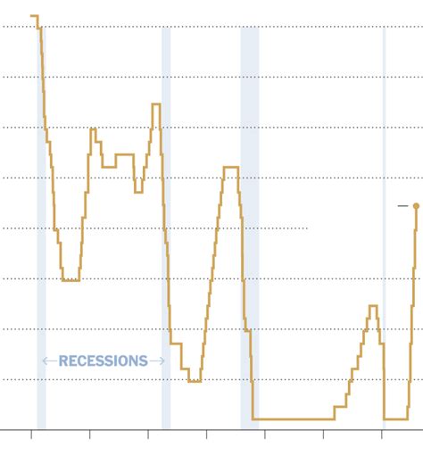 The Federal Reserve Signals More To Come Even As It Slows Rate Increases The New York Times
