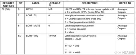 Stm32——wavandwm8978简介 Csdn博客