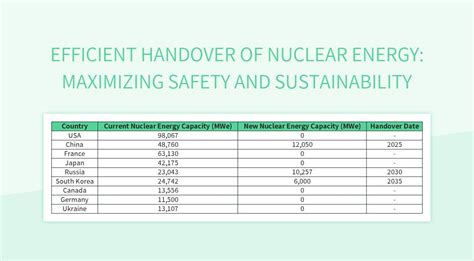 Efficient Handover Of Nuclear Energy Maximizing Safety And Sustainability Excel Template And