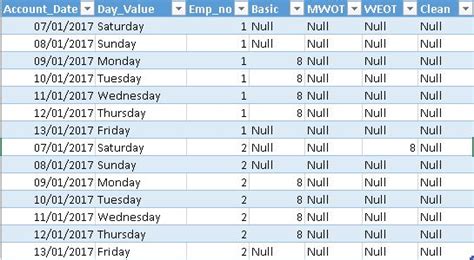 Join Oracle Sql Joining On Null Value Stack Overflow