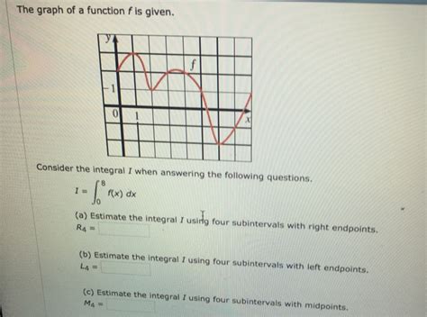 solved the graph of a function f is given consider the