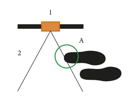 Detection Moment For The User Passing Through A Sensor Download