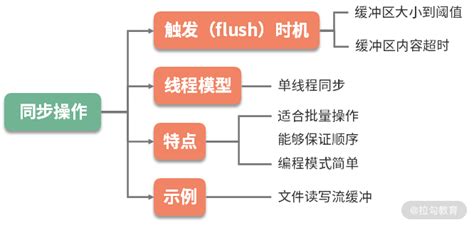 Java 性能优化实战案例分析：缓冲区如何让代码加速batchutilsdoinbatch Csdn博客