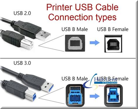 Printer Usb Cable High Level It Solutions