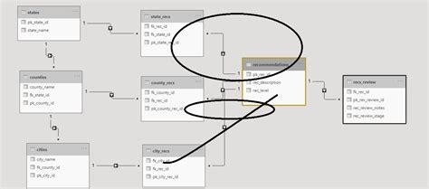 solved data modeling question microsoft fabric community