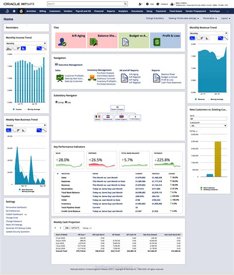 Oracle Netsuite Erp Vs Oracle Erp Comparison In 2021