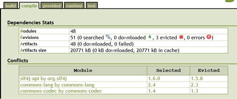 Slf4j Version Mismatch When Using Grails 137 With Quartz Scheduler 1