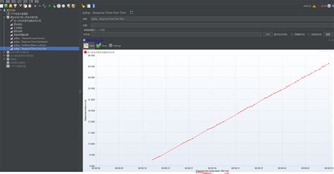 Jmeter性能测试常用插件简介jmeter Composite Graph Csdn博客