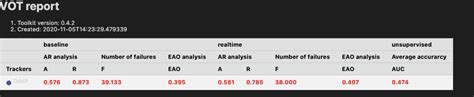 VOT Evaluation Issue Visionml Pytracking GitHub