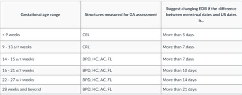 702 Module 4 Exam 3 Flashcards Quizlet