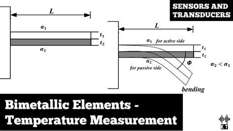 What Is A Bimetallic Temperature Sensor At Conrad Williams Blog
